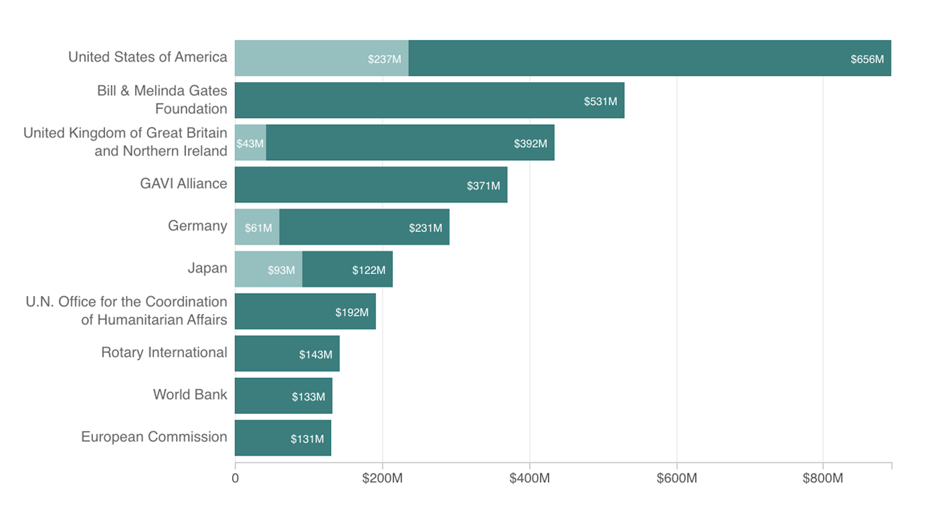 Trump and WHO: How much does the U.S. give? What’s the impact of a halt ...