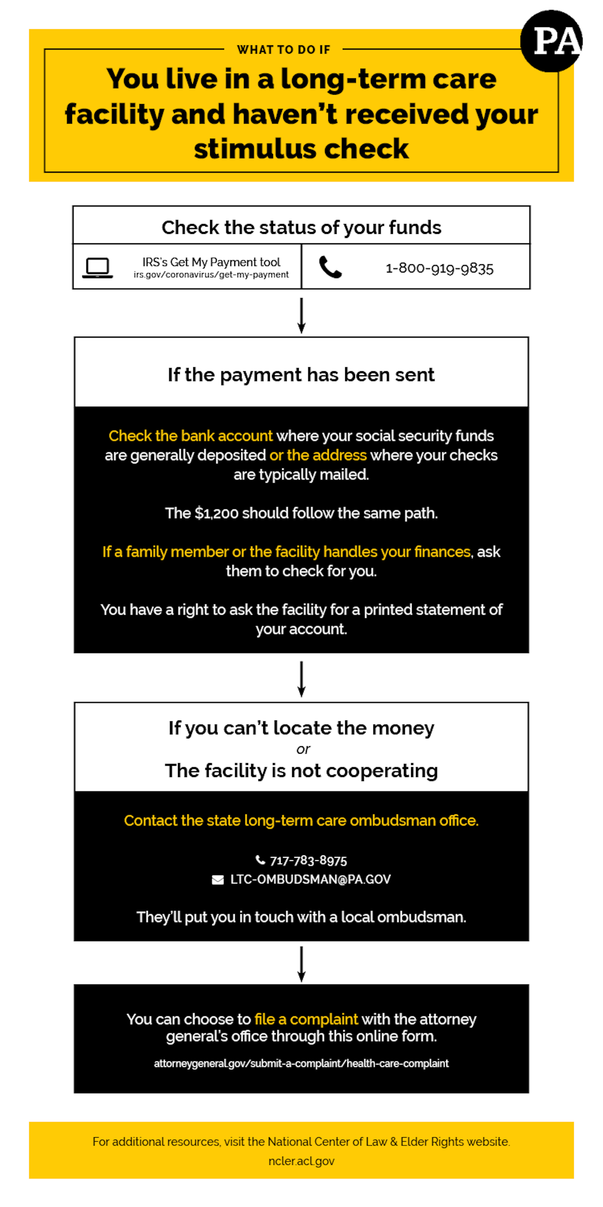 From confusion to threats, some Pa. nursing home residents aren’t ...